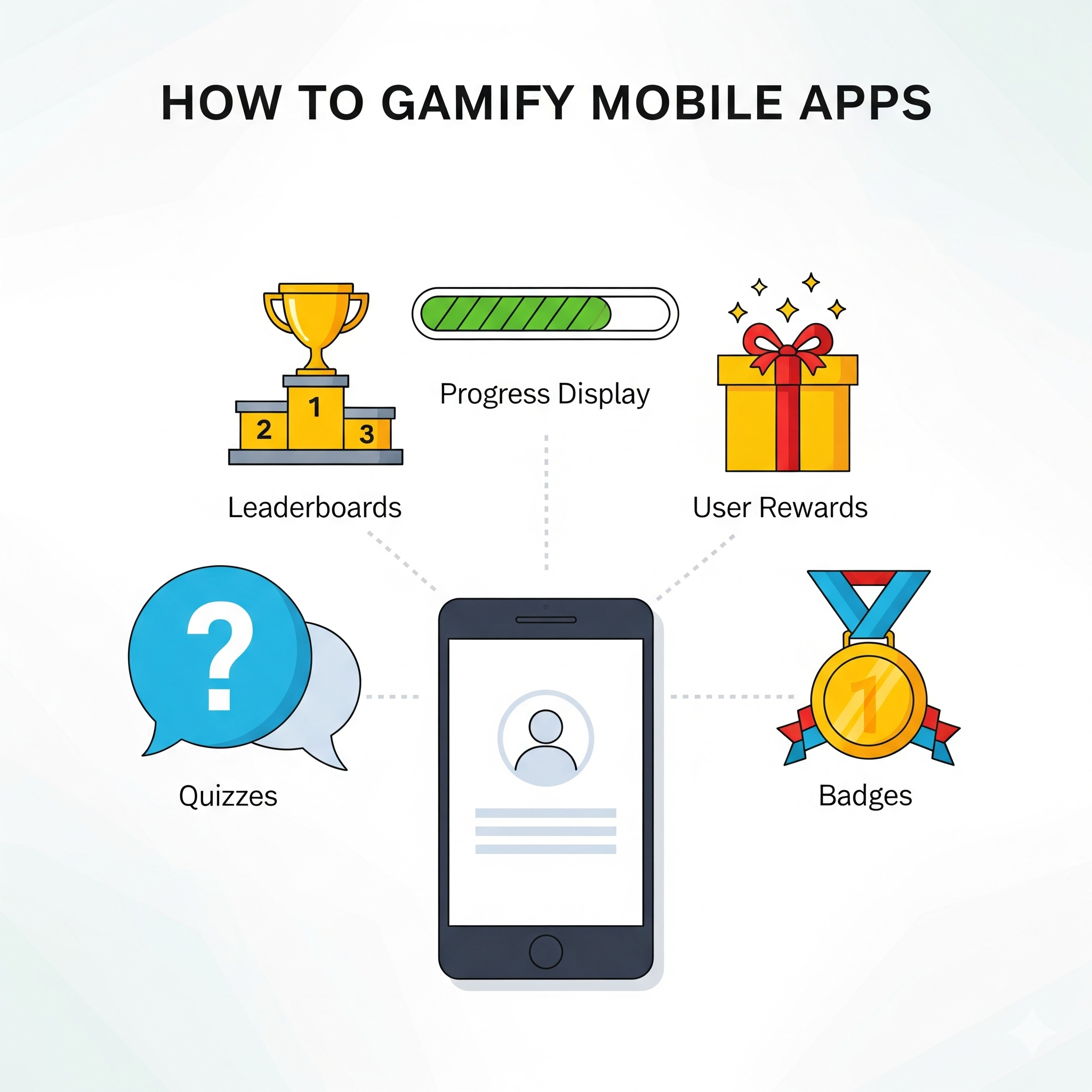 Gamification In Mobile Apps - ERS IT Solutions