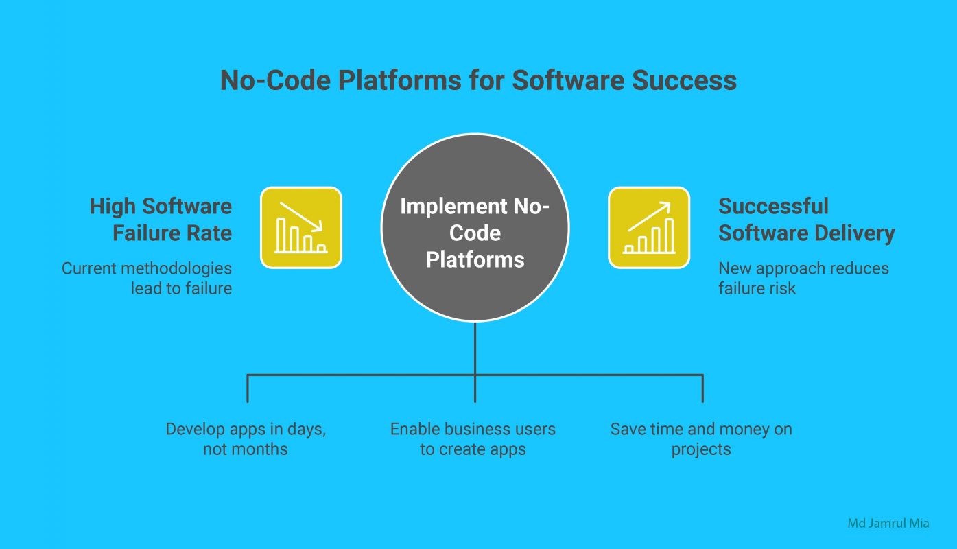 Why Do Software Projects Fail? - ERS IT Solutions