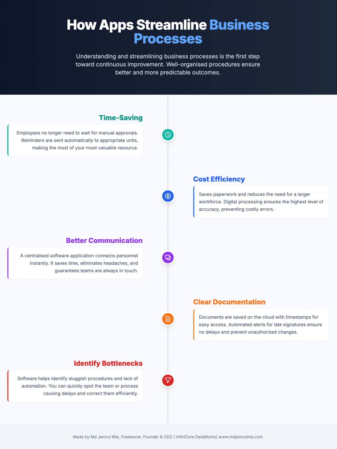 How Apps Streamline Business Process - ERS IT Solutions